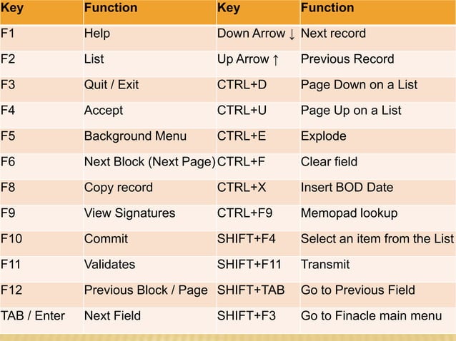 introduction to finacle | PPTX | Business Banking & Finance | Business