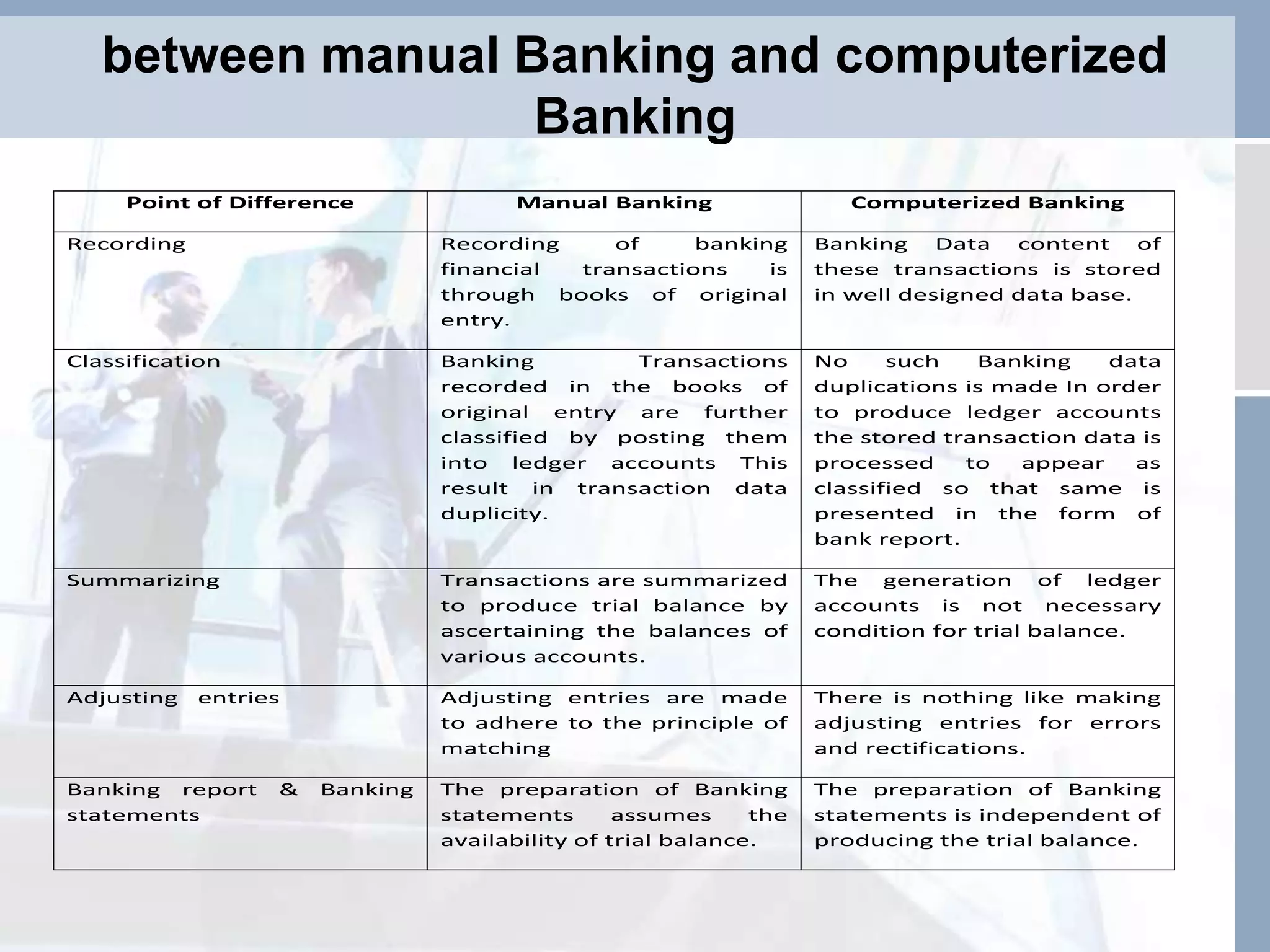 Computerized Banking System | PPTX