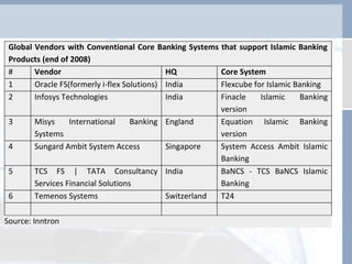 Computerized Banking System | PPTX