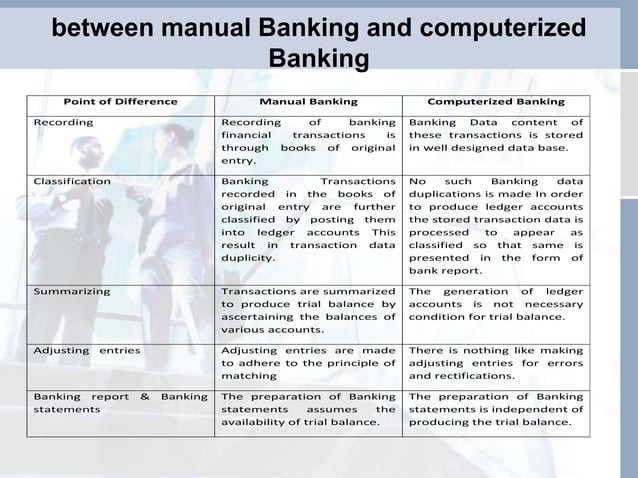 Computerized Banking System | PPTX
