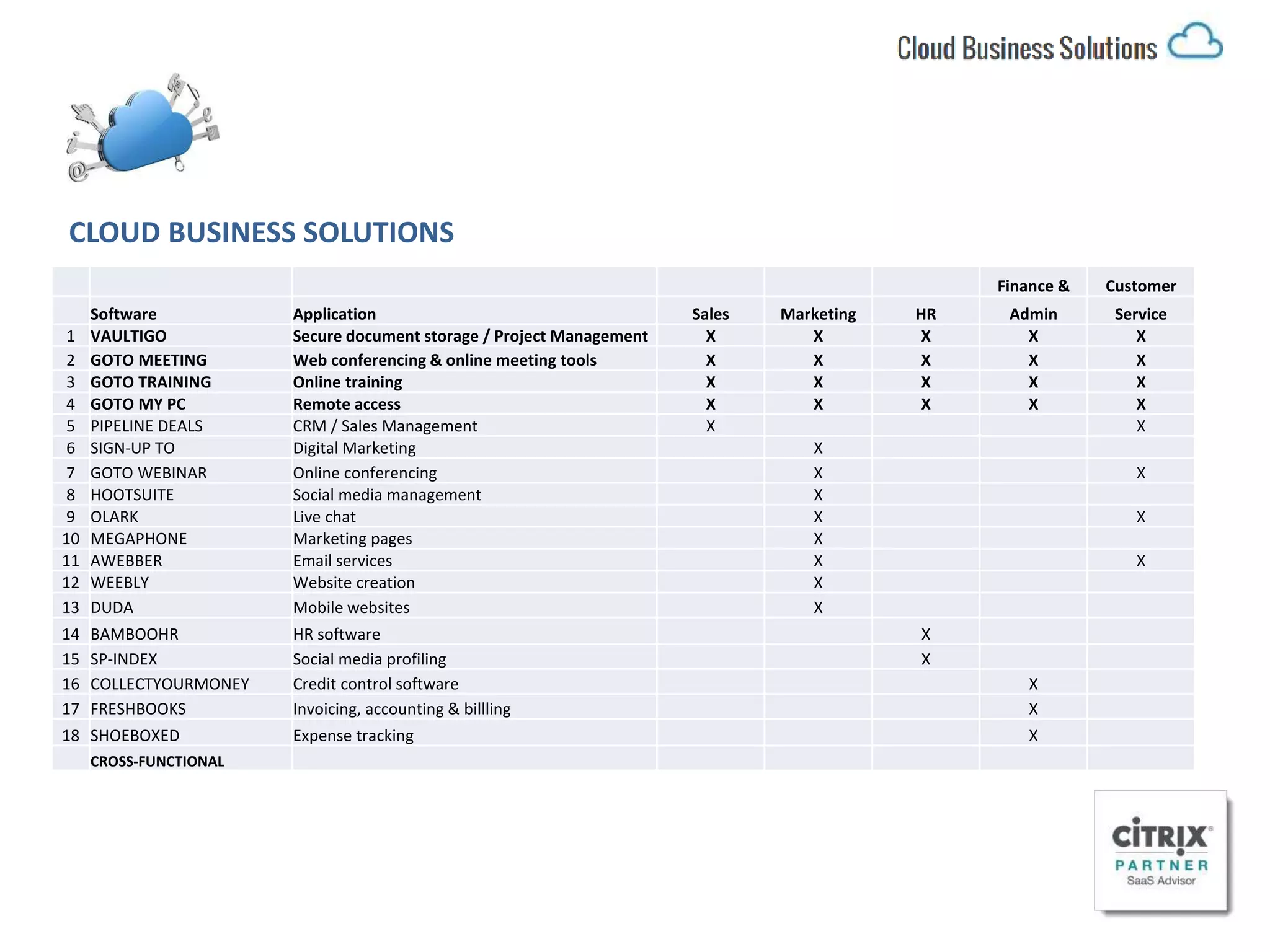 Cloud Business Solutions - whta we do | PPT