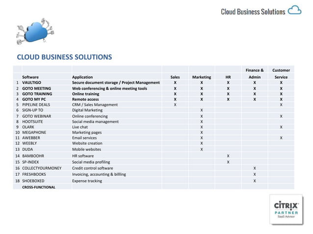 Cloud Business Solutions - whta we do | PPT