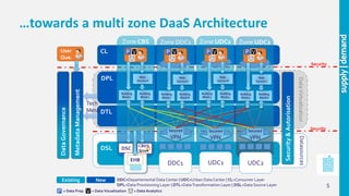 Denodo DataFest 2017: Multi-zone Data Virtualization for Data Lakes ...