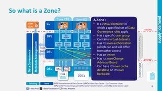 Denodo DataFest 2017: Multi-zone Data Virtualization for Data Lakes | PDF | Cloud Computing ...