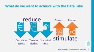 Denodo DataFest 2017: Multi-zone Data Virtualization for Data Lakes ...