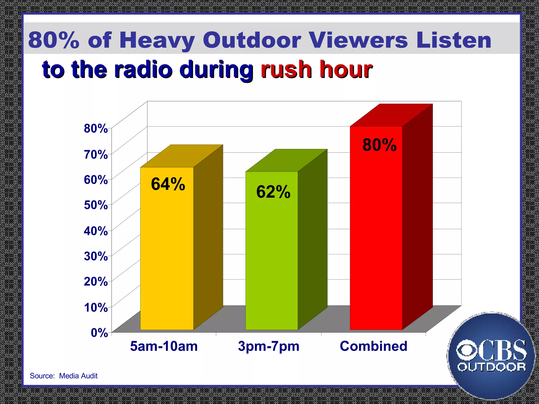 CBS Outdoor 5 of 5 | PPT