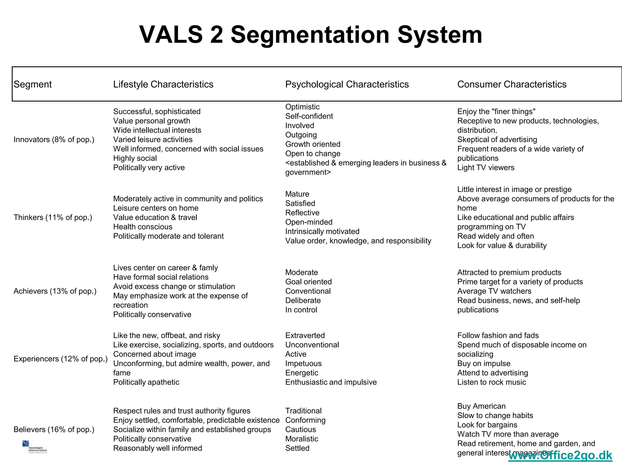 Cbs positioning & segmentation | PPTX