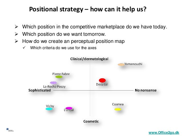 Cbs positioning & segmentation