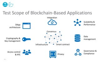 Smart Contract Testing | PPT