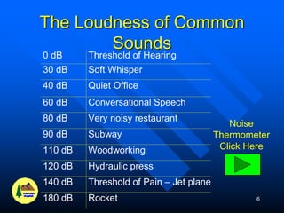 CBS3 Noise Pollution and Industry Pollutions | PPT