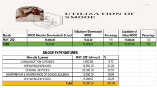 CBSAA-SHS-4TH-QUARTER-SMEA.pptx