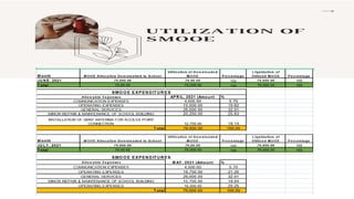 CBSAA-SHS-4TH-QUARTER-SMEA.pptx