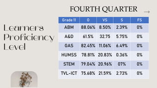 CBSAA-SHS-4TH-QUARTER-SMEA.pptx