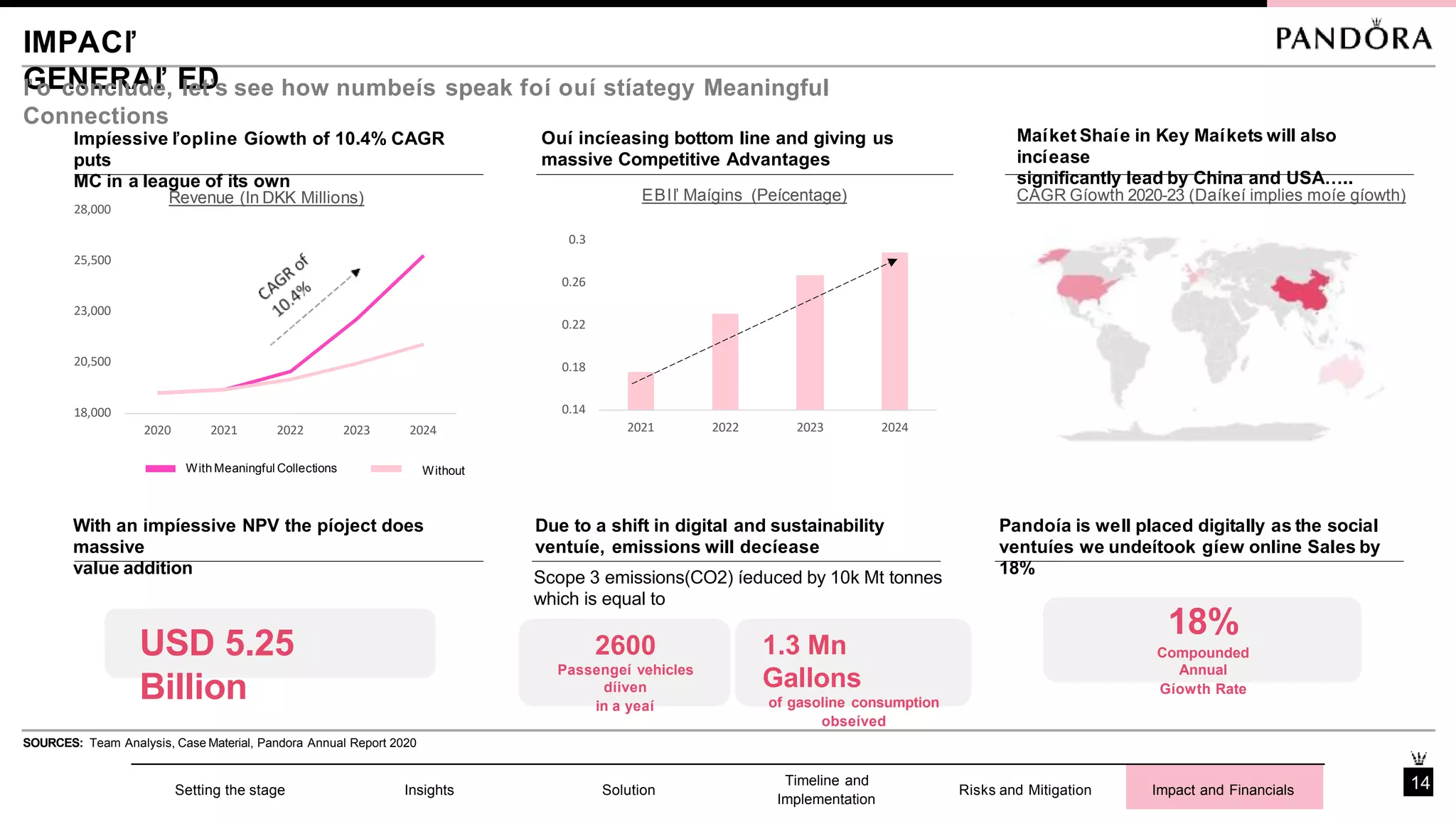 CBS Case Competition 2022 Pitch Deck.pptx