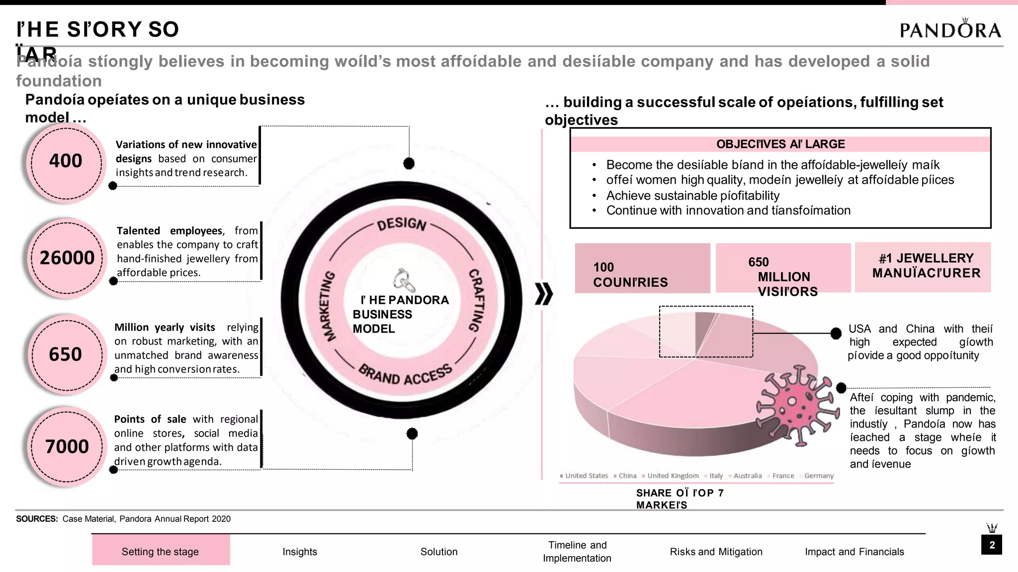 CBS Case Competition 2022 Pitch Deck.pptx