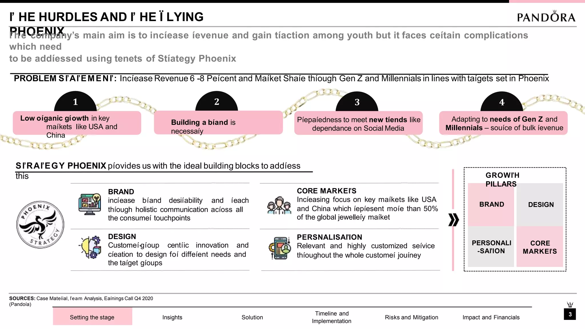 CBS Case Competition 2022 Pitch Deck.pptx