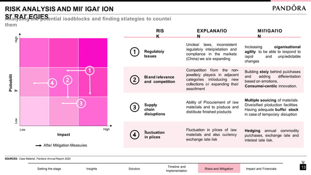 CBS Case Competition 2022 Pitch Deck.pptx
