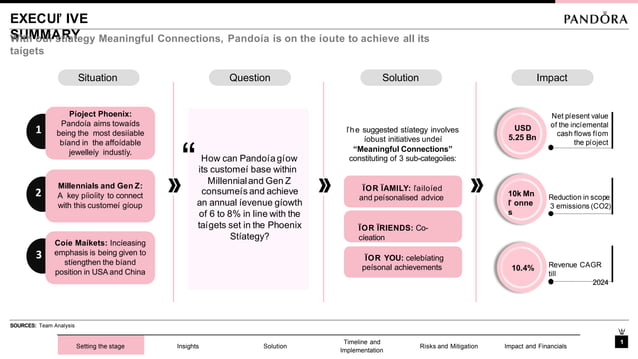 CBS Case Competition 2022 Pitch Deck.pptx
