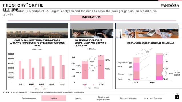 CBS Case Competition 2022 Pitch Deck.pptx