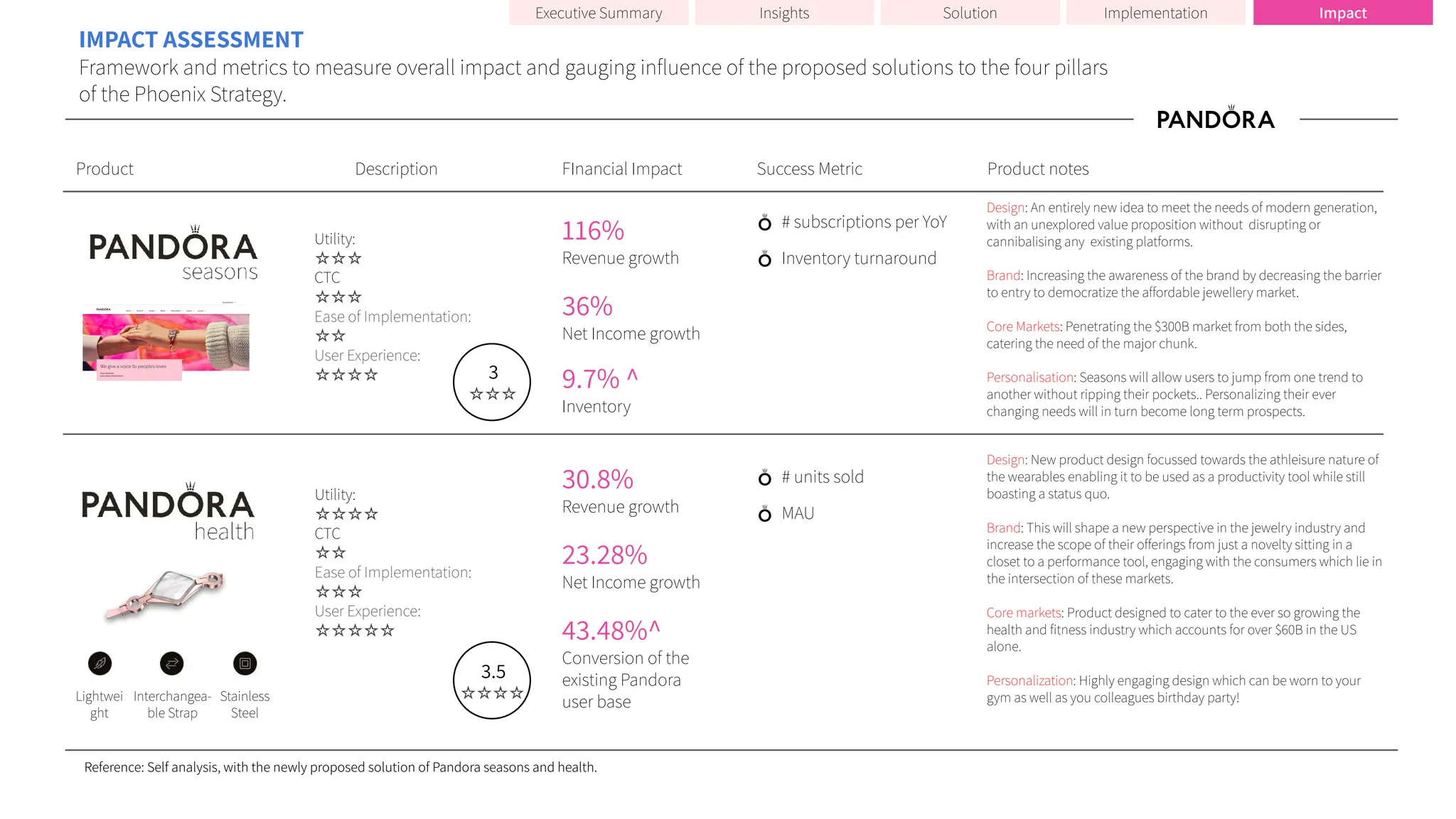 CBS Case Competition Global 2022_solution.pdf