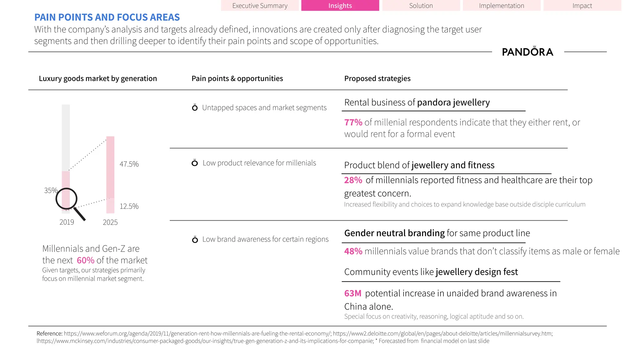 CBS Case Competition Global 2022_solution.pdf