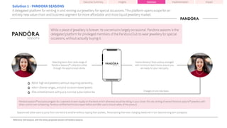 CBS Case Competition Global 2022_solution.pdf