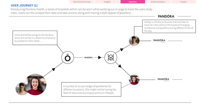 CBS Case Competition Global 2022_solution.pdf