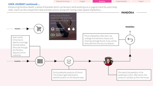 CBS Case Competition Global 2022_solution.pdf
