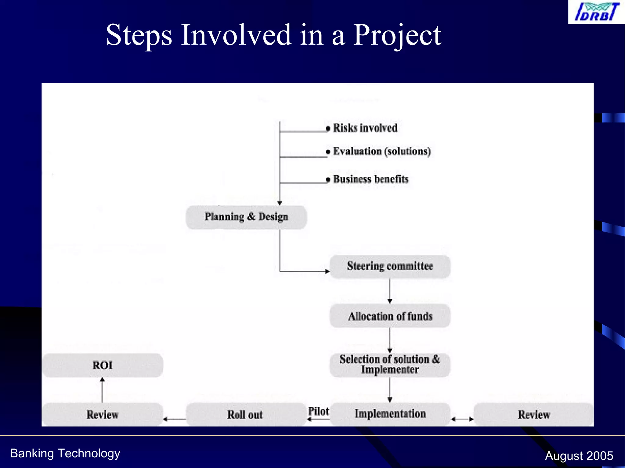 CENTRALIZED challenges implementation and MANAGEMENT issues | PPT