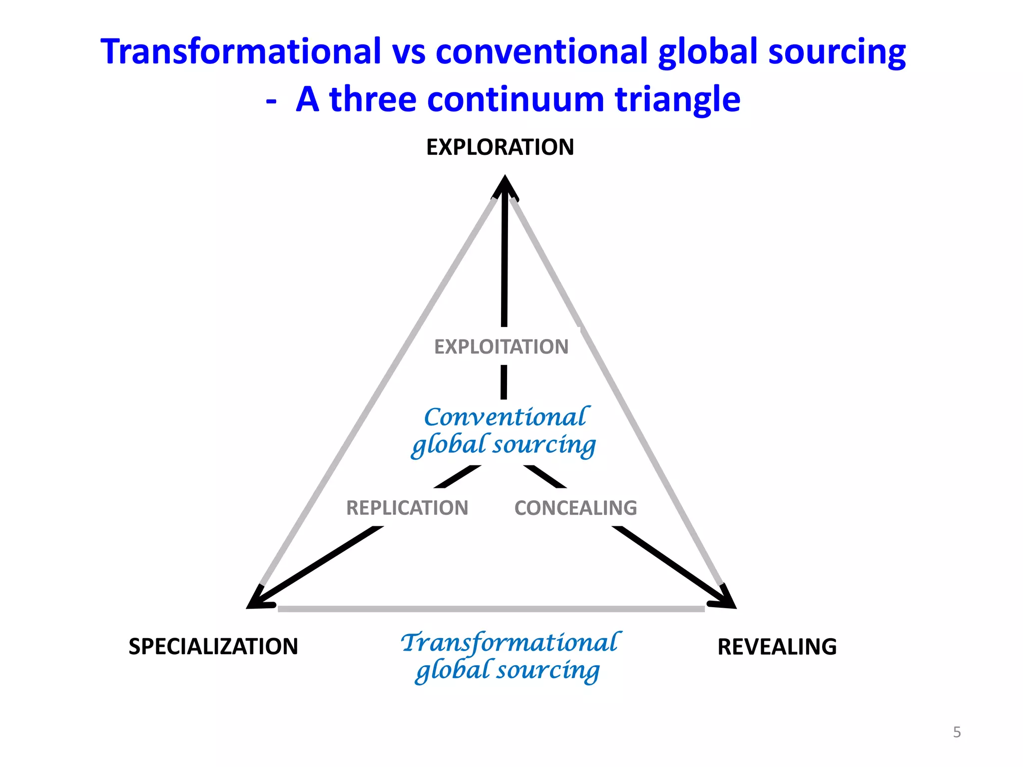 Strategy, benefits, and risks in “transformational” global sourcing | PPT