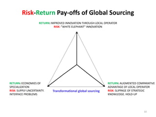 Strategy, benefits, and risks in “transformational” global sourcing | PPT