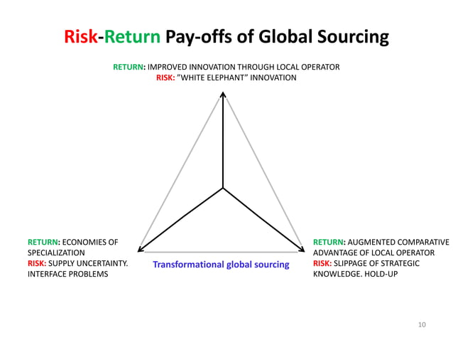 Strategy, benefits, and risks in “transformational” global sourcing | PPT