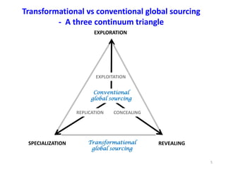Strategy, benefits, and risks in “transformational” global sourcing | PPT