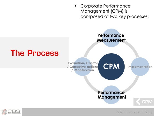 Corporate Performance Management