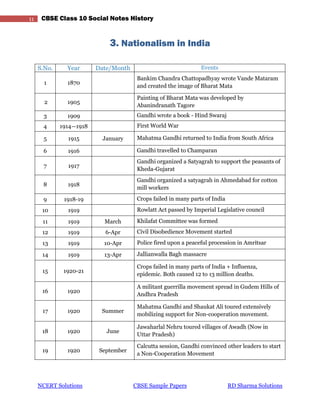 Cbse class-10-social-science-history-notes | PDF