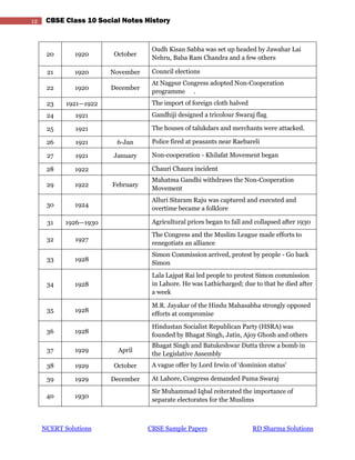 Cbse class-10-social-science-history-notes | PDF