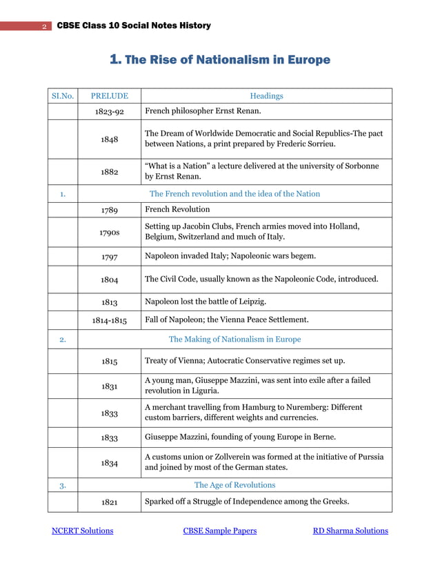 Cbse class-10-social-science-history-notes | PDF