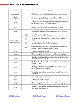 Cbse class-10-social-science-history-notes | PDF