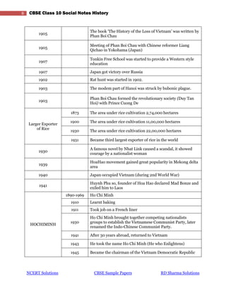Cbse class-10-social-science-history-notes | PDF