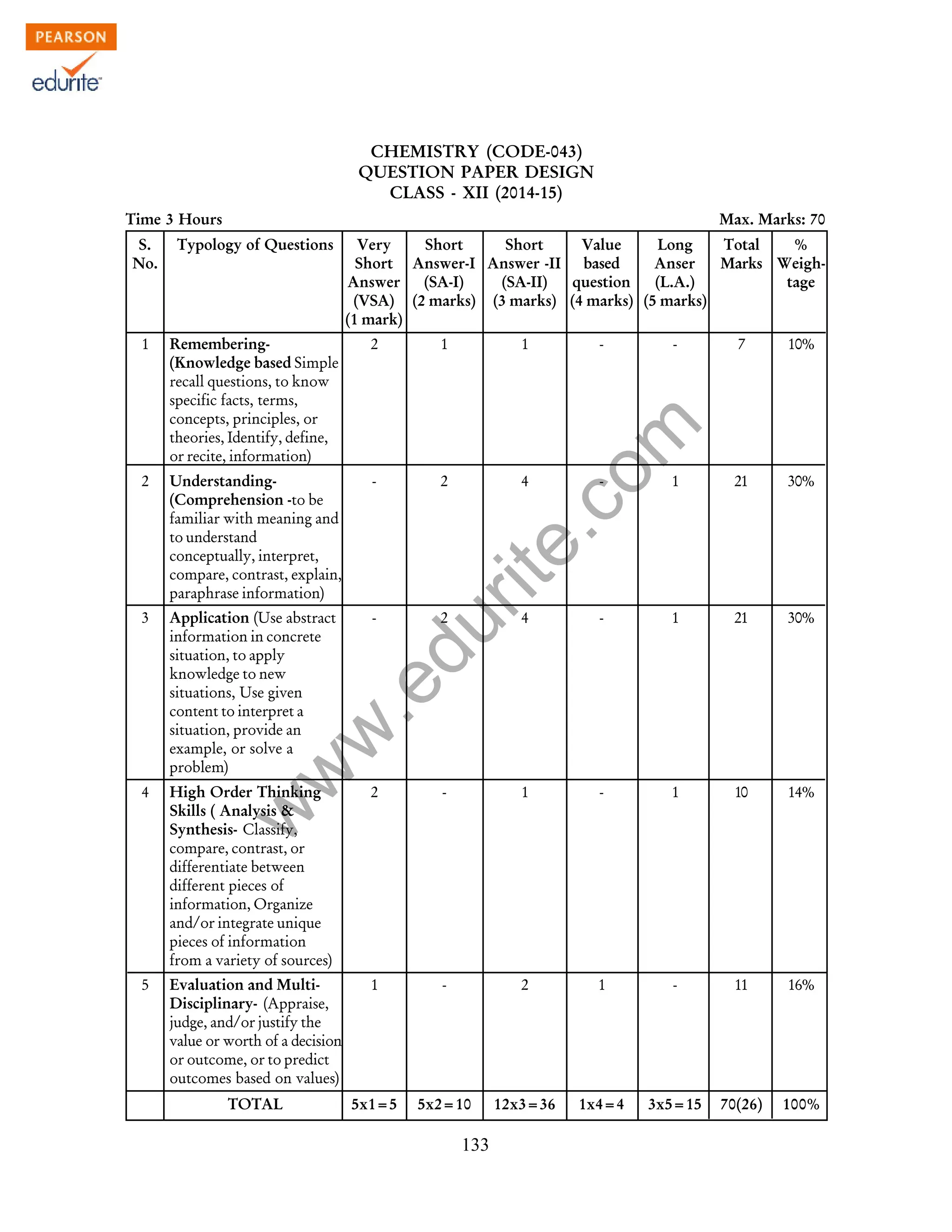Class 12 Cbse Chemistry Syllabus 2015 | PDF