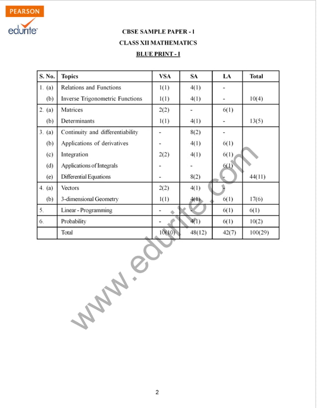 Class 12 Cbse Maths Sample Paper 2012 Model 1 | PDF