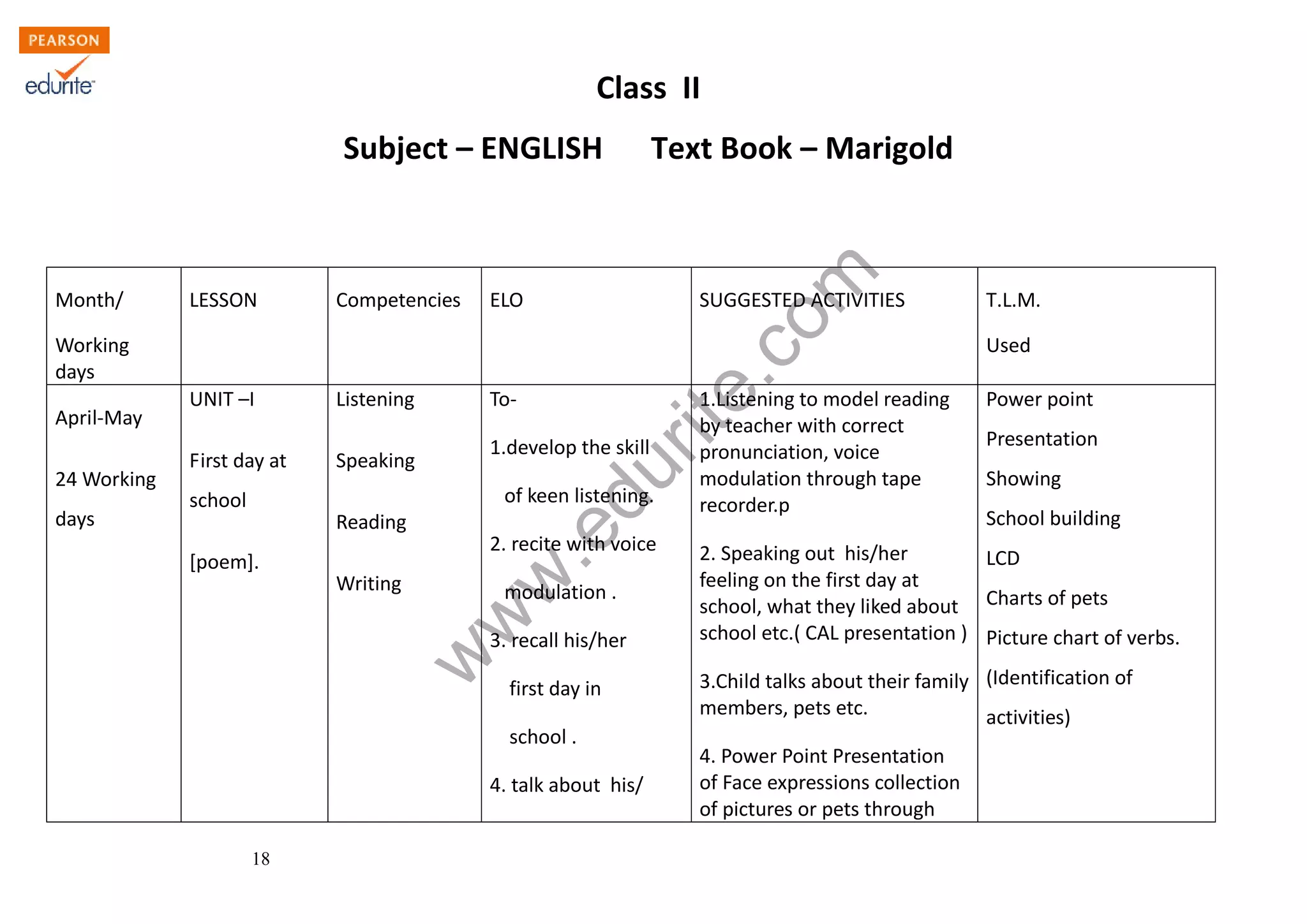 Class 2 CBSE English Syllabus | PDF