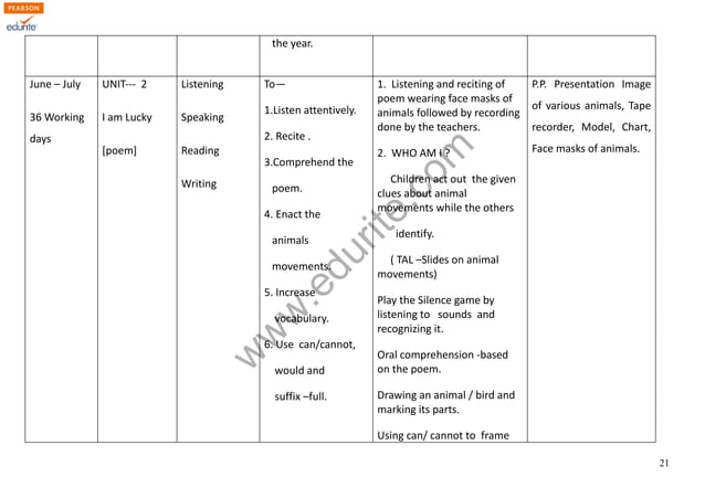 Class 2 CBSE English Syllabus Class 2 CBSE English Syllabus