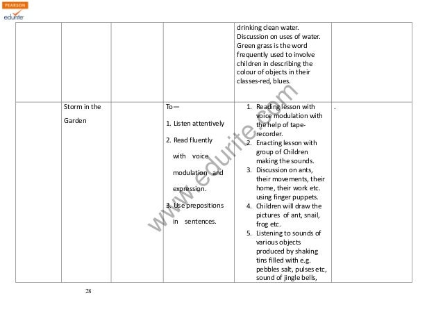 Class 2 CBSE English Syllabus Class 2 CBSE English Syllabus