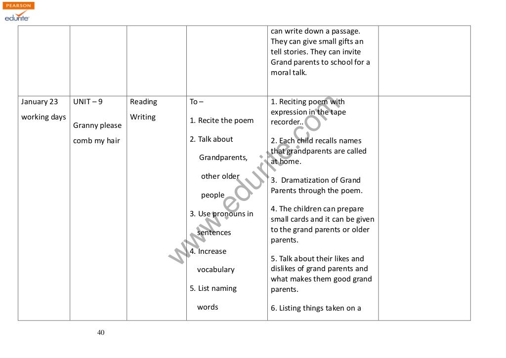 Class 2 CBSE English Syllabus Class 2 CBSE English Syllabus