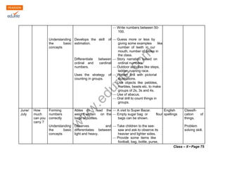 Class 2 CBSE Maths Syllabus | PDF | Chemistry | Science