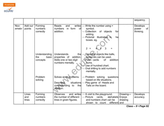Class 2 CBSE Maths Syllabus | PDF | Chemistry | Science