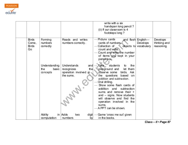 Class 2 CBSE Maths Syllabus class-2-cbse-maths-syllabus