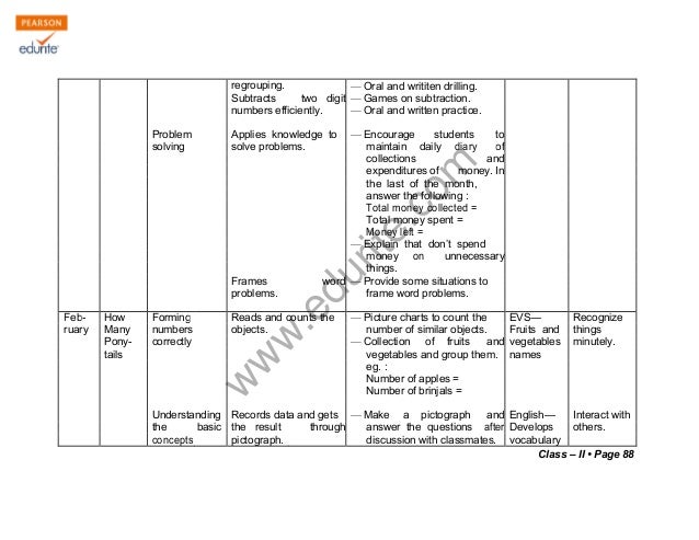 Class 2 CBSE Maths Syllabus class-2-cbse-maths-syllabus