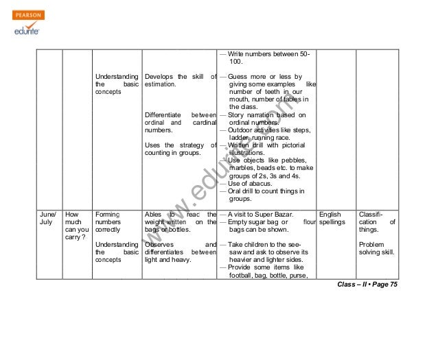 Class 2 CBSE Maths Syllabus class-2-cbse-maths-syllabus
